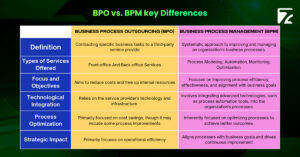 BPO vs BPM | Choosing the Right Outsourcing partner