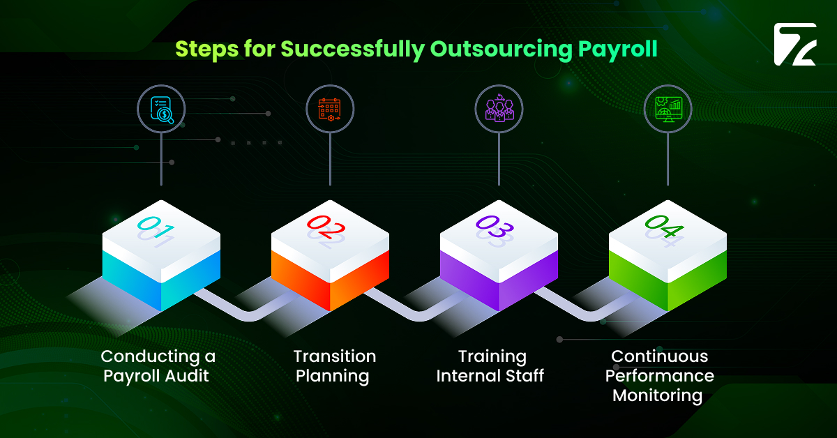 Payroll Processing Outsourcing: Boost Efficiency & Accuracy